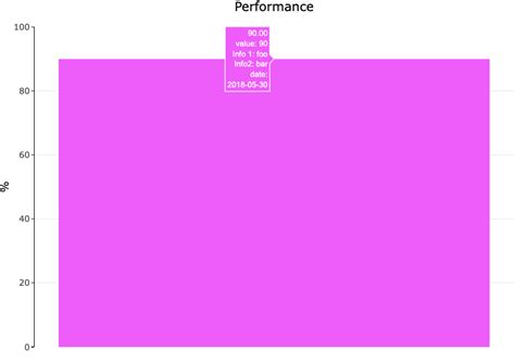 Fixing The Position Of Hover Box In Plotly For R Stack Overflow