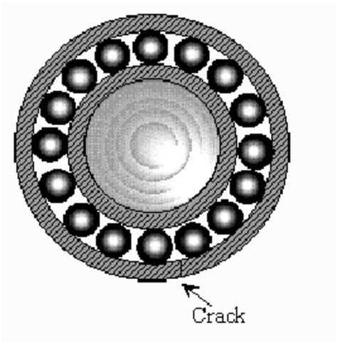 A Outer Race Roller Bearing Defect B Experimental Setup Summarized