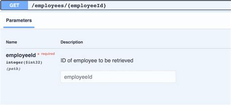 How To Use Swagger With Spring Boot
