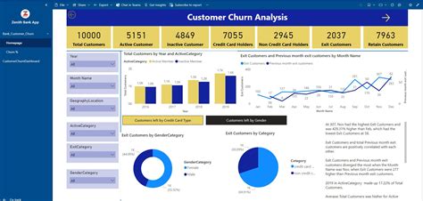 Github Xclusivedon Bank Customer Churn Power Bi