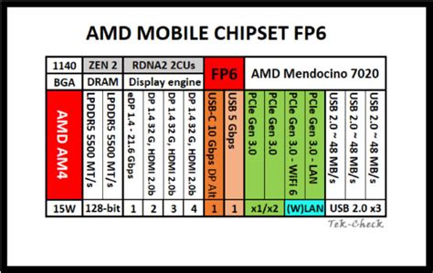 Amd Athlon Gold U Specs Techpowerup Cpu Database