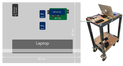 Industrial Environment Multi Sensor Dataset For Vehicle Indoor Tracking With Wi Fi Inertial And