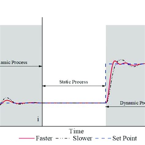 A A Heatmap Showing The Within Group And Between Group Mean Download Scientific Diagram