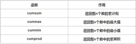 Dataframe10：dataframe运算——累计统计函数dataframe累乘 Csdn博客