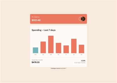 Frontend Mentor Responsive Challenge Made With Scss And Js Vanilla Coding Challenge Solution