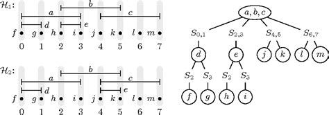 Allens Interval Algebra Semantic Scholar