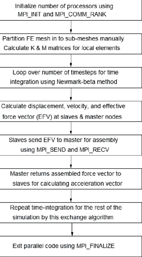 Figure 1 From Three Dimensional Finite Element Analysis For