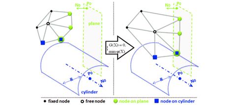 24 Example Of Deformation Using Force Minimisation Under Plane And Download Scientific Diagram