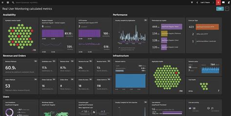 Dynatrace як 247 моніторити мобільні застосунки та Crm Itcua Dynatrace як 247 моніторити мобільні застосунки та Crm Itcua