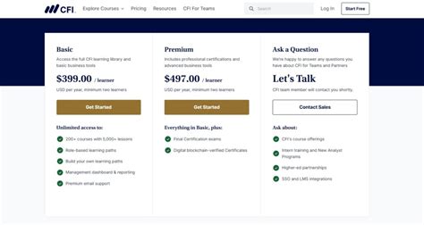 Cfi Coupon Code Oct 2025 Get 70 Discount