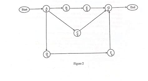 Solved Solve The Problem In Detail For Better Understanding