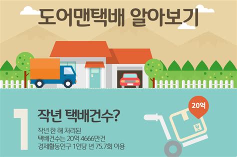 Clo 부재중 택배 ‘도어맨에 맡기세요