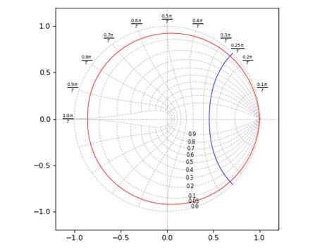 control — sympy plotting backends 3 4 1 documentation