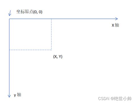01 坦克大战项目 java绘图坐标体系 csdn博客