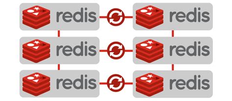 Redis Replicator 一款专注 Redis 数据同步的工具 知乎