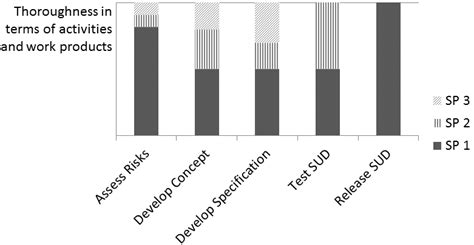 The Basic Concept For The Security Prioritization Download The Basic Concept For The Security Prioritization Download