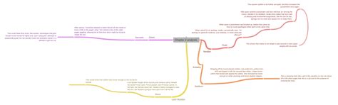 Chapter 2 Analysis Coggle Diagram Chapter 2 Analysis Coggle Diagram