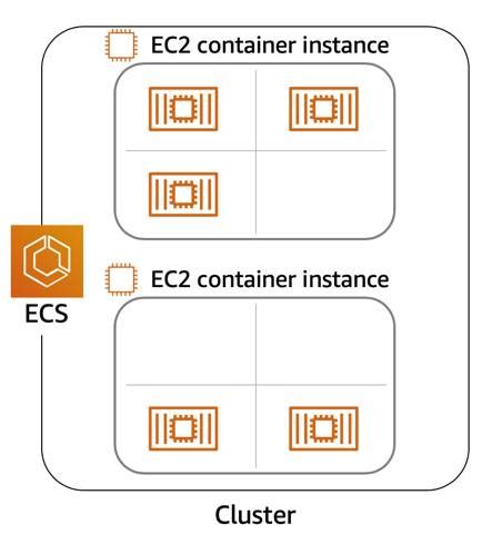 Explore AWS Container Solutions