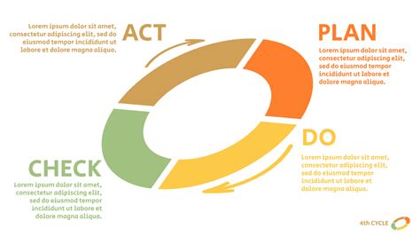 PDCA Diagram For Problem Solving Problem Solving Solving Templates