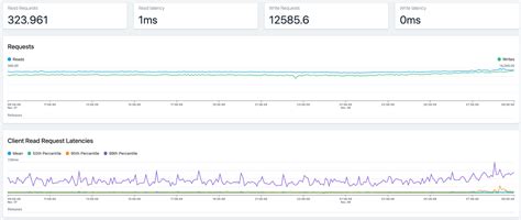 Top Open Source Databases Detailed Feature Comparison