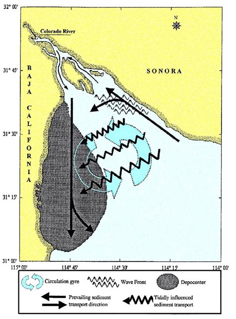 Schematic Illustrating Vectors For Longshore Wave And Tidal Current