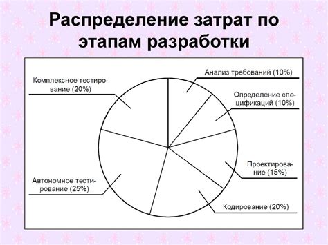 Основы разработки программного обеспечения Лекция 1 Online Presentation