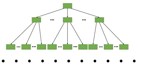 《mysql是怎样运行的：从根上理解mysql》 Jayczees Blog