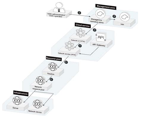 A Brief Talk On Virtual Firewall Technology Huawei Enterprise Support Community Enterprise