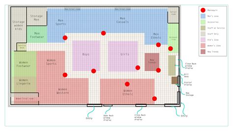 Store Layout Reliance Trends Behance