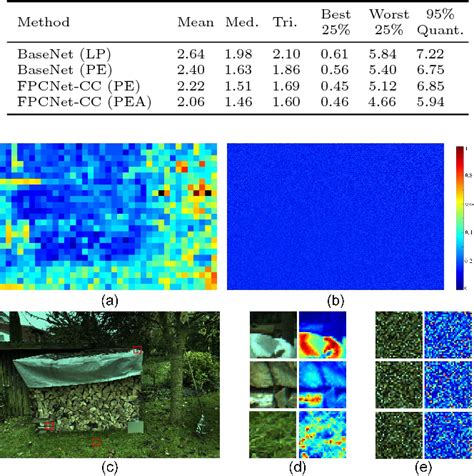 Fully Point Wise Convolutional Neural Network For Modeling Statistical
