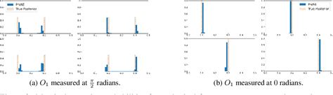 Figure 1 From A Self Supervised Approach To Reconstruction In Sparse X Ray Computed Tomography