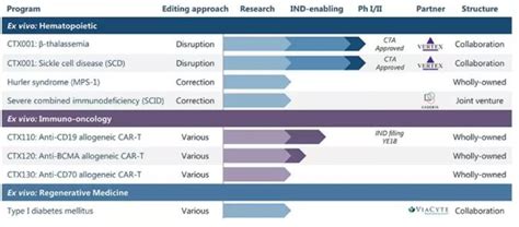 Fda批准首个crispr临床试验，治疗镰状细胞贫血症 四川省医药保化品质量管理协会
