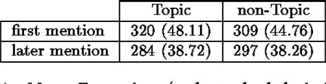 Table 1 From Intonational Cues To Discourse Structure In Japanese Semantic Scholar