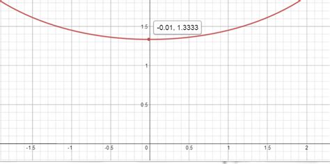 Use A Cas To Perform The Following Steps Plot The Function Quizlet