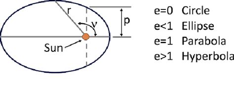 Figure 2 From A Massively Parallel Method For Fast Computation Of Invariant Manifolds Semantic