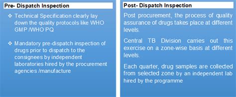 Protocol Of QA Of Drugs In NTEP Knowledge Base