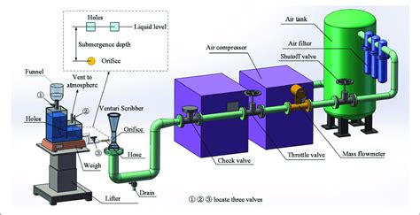Schematic Diagram Of Experimental Loop Download Scientific Diagram