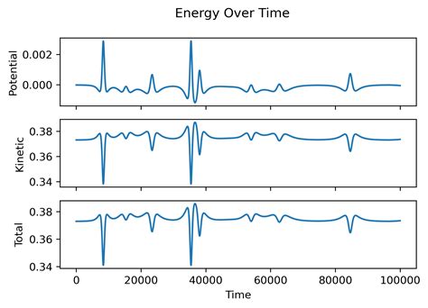 Github Josiah Claypool Lennard Jones Potential Molecular Dynamics
