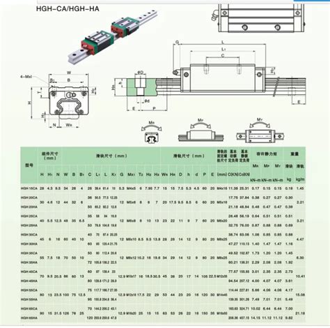 High Precision Heavy Load Linear Guide Hgr30 Square Rail Buy Hgr30