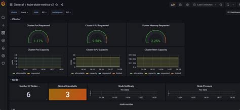 六、kube State Metrics 组件介绍 袁党生博客