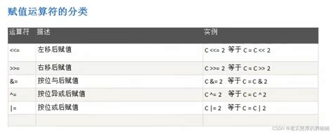 Golang运算符介绍golang 三元运算符 Csdn博客
