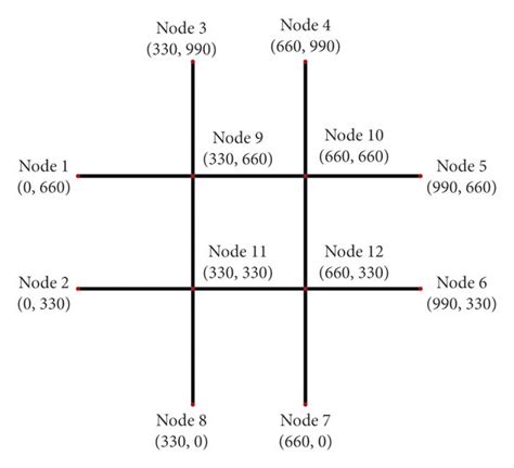 coordination of simulated traffic network a single intersection