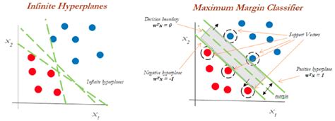 Capítulo 3 Support Vector Machine Svm Svr Amat Ciencia De Datos