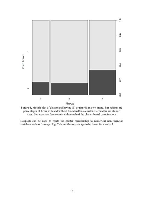 Accounting Statement Analysis At Industry Level A Gentle Introduction To The Compositional