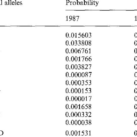 Probability Of A Female Encountering Different Sperm Pool Given That Download Scientific