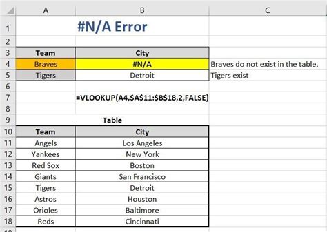 How To Use The Vlookup Function In Excel