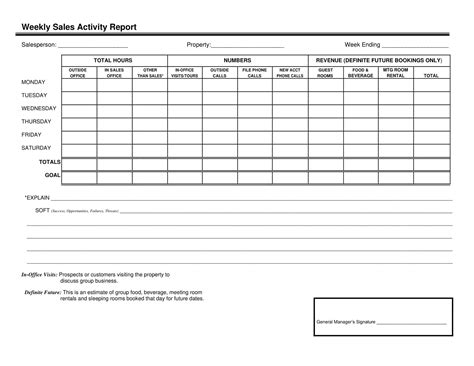 Free Printable Sales Report Templates [pdf Word Excel] Daily And Monthly