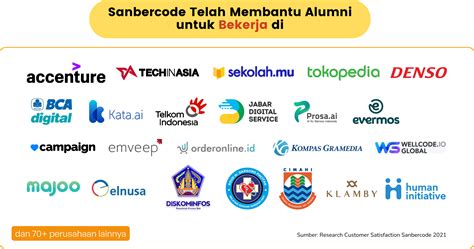 Sanbercode Kelas Laravel Web Development