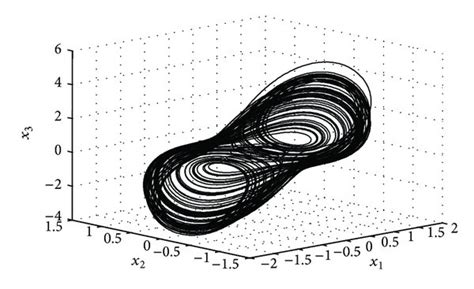Three Dimensional Duffing Chaotic System Phase Diagram With X 1 0 Download Scientific