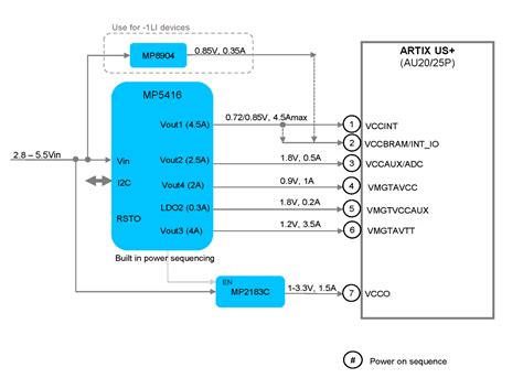 Mpq20056 Aec1 Low Noise High Psrr 250ma Linear Regulator Aec Q100 Qualified Mps